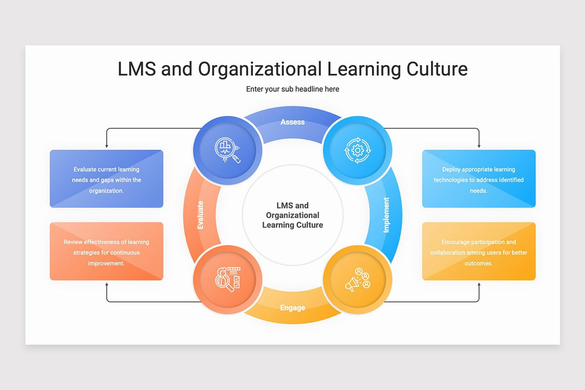 Learning Management System Google Slides Template | Nulivo Market